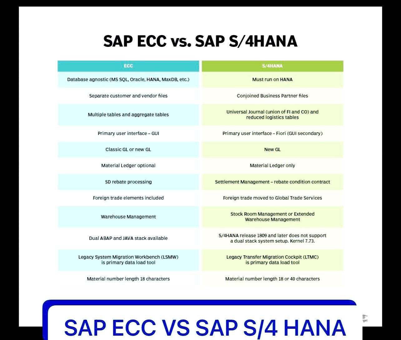 SAP ECC vs. SAP S/4HANA: Key Differences and Business Benefits