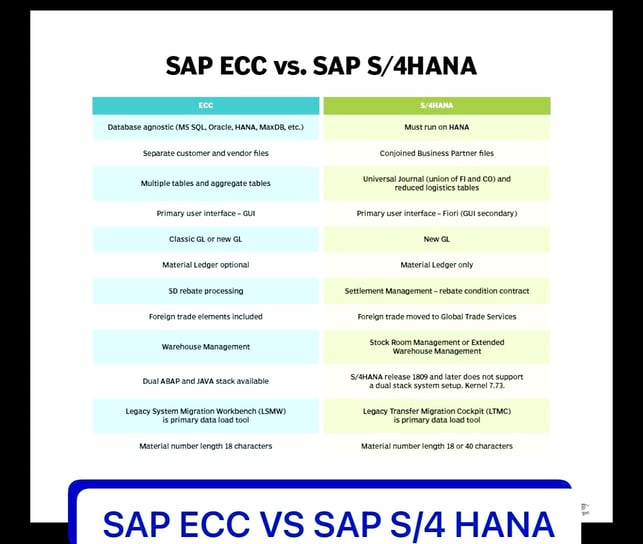 SAP ECC vs. SAP S/4HANA: Key Differences and Business Benefits