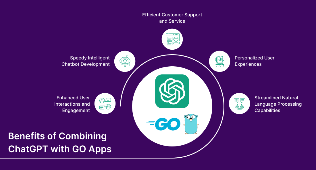 Next-Gen Application Development Using ChatGPT in GO Apps