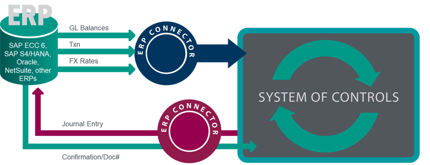 Unraveling the Record-to-Report Process: Optimizing Business Functions